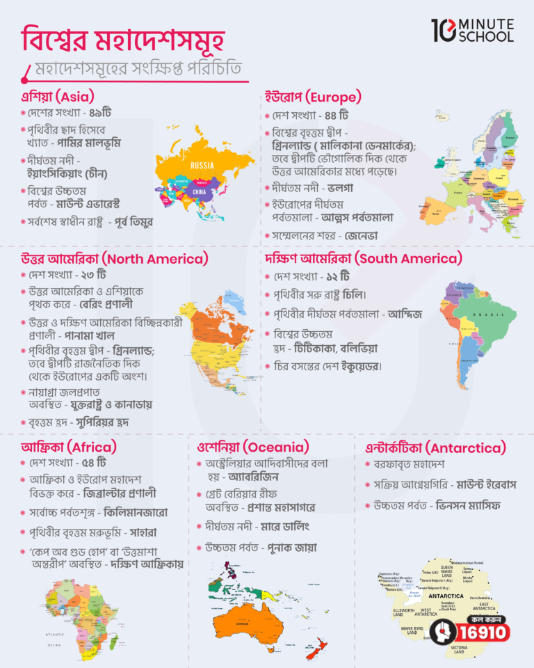 বিশ্ব মানচিত্র (World Map): ৭টি মহাদেশের মজার সব তথ্য [2025]