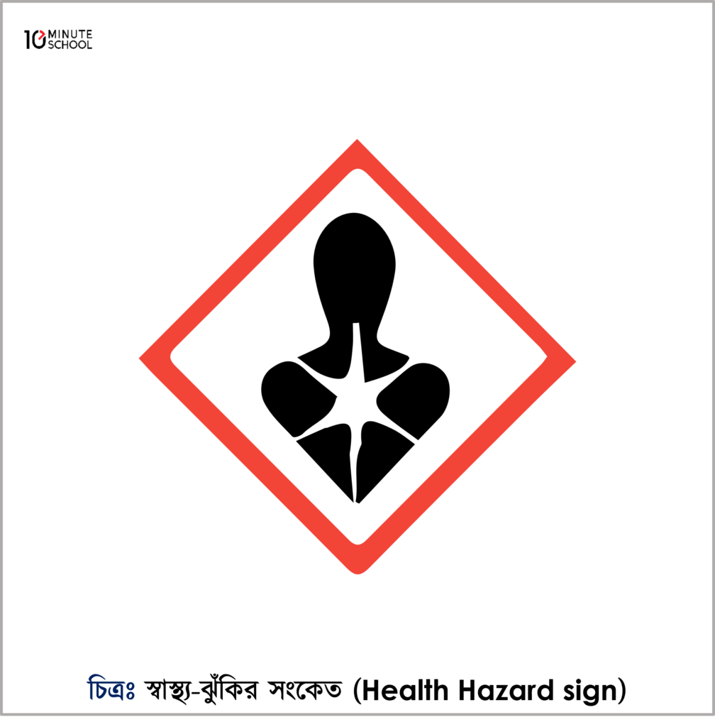 Chemistry and General Concepts | রসায়নের ধারণা | SSC