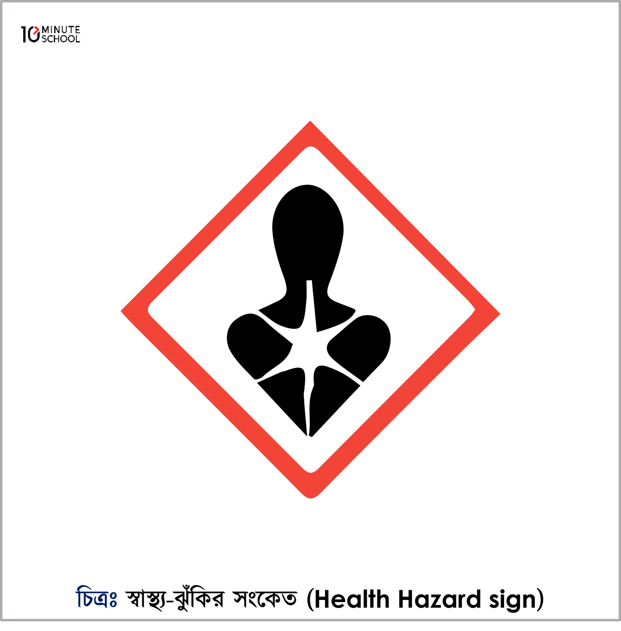 Chemistry and General Concepts | রসায়নের ধারণা | SSC