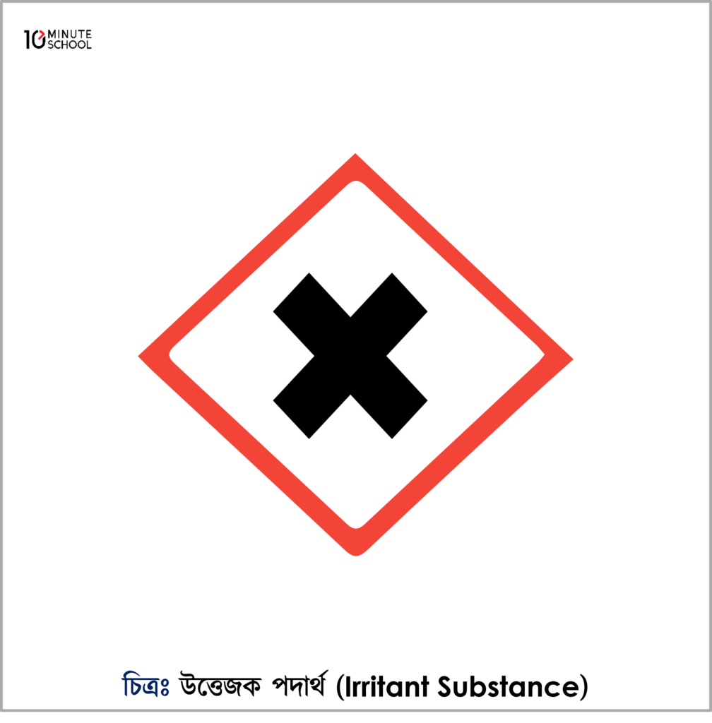 Chemistry and General Concepts | রসায়নের ধারণা | SSC